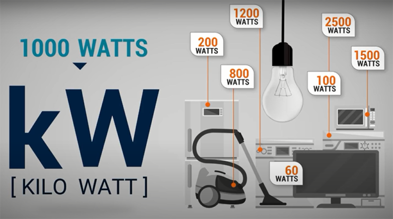 How Many Watts Does a Projector Use? - ProjectorProfy