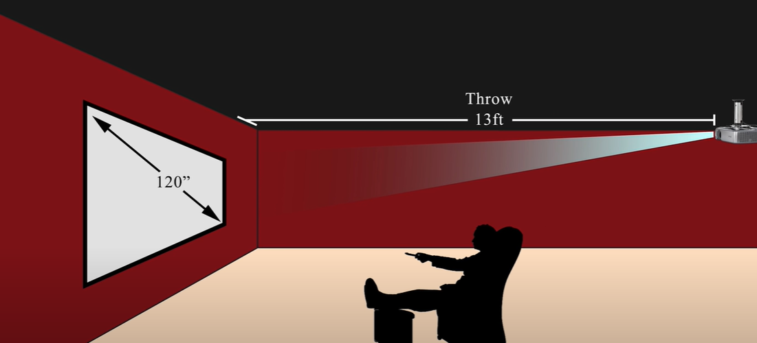 The Best Movies to Watch on a Projector - ProjectorProfy